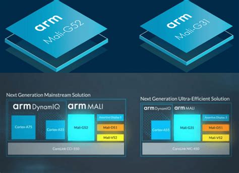ARM Announces Mali G And G GPU Mali D DPU And Mali V VPU