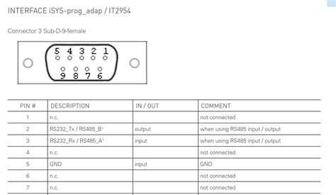 serial communication with atmega2560 using rs485 programming arduino forum