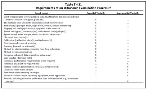 Procedure For Ultrasonic Testing Ut By Aqc Inspection