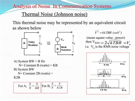 Noise In Communication System PPTX Computer Networking Computing