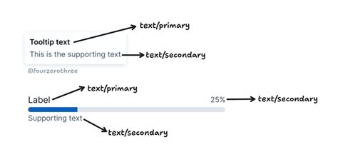 Post 5 Design System Chronicles Semantic Tokens Colour In Action