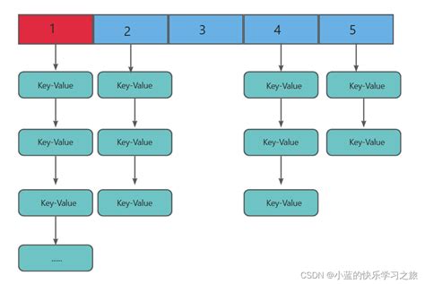 Mysql索引基础知识详解mysql 索引什么时候加载到内存 Csdn博客