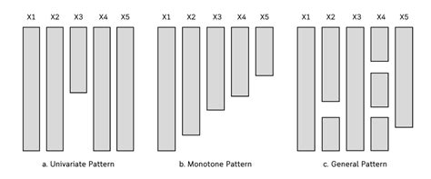 Knn Classifier Optimization Best Practices And Tips Part Ii By