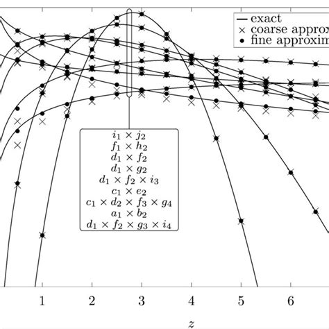 Clustered Cooperative Spectrum Sensing Download Scientific Diagram