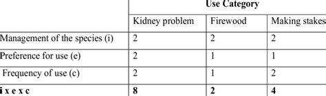 Calculation Of CSI Of Species X From Hypothetical Data Download Scientific Diagram