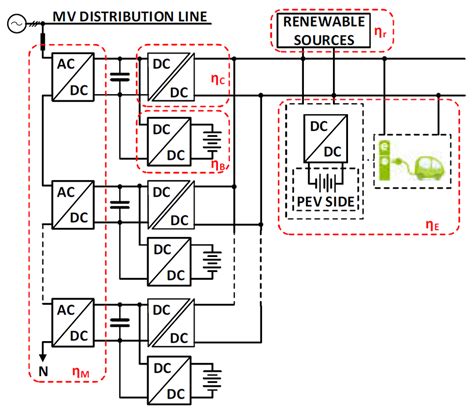 Three Level Fast Pev Charging System With Distributed Power Energy Storage Download Scientific