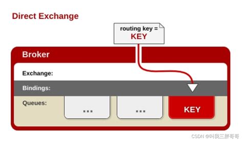 Springboot整合rabbitmq五种模式详解springboot实战 Csdn专栏