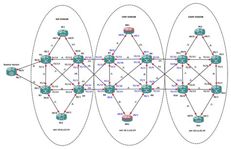 Eigrp Route Filtering Wdiw