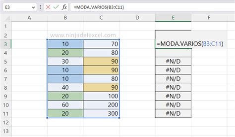 Función MODA VARIOS en Excel Ninja del Excel