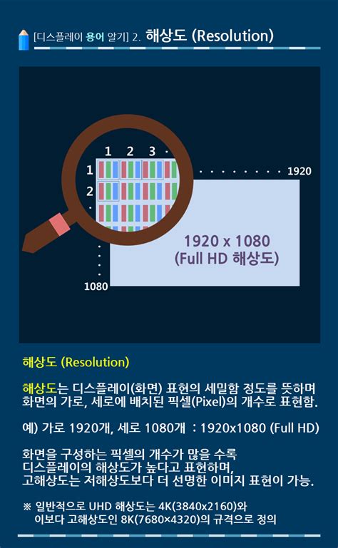 [디스플레이 용어 알기] 2 해상도 Resolution Full Hd 4k 8k Uhd