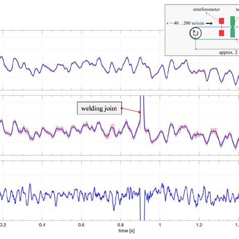 Comparison Between Interferometric And Tactile Strip Thickness Sensor