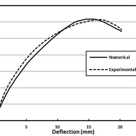 The Method To Resolving The Optimization Problem Download Scientific