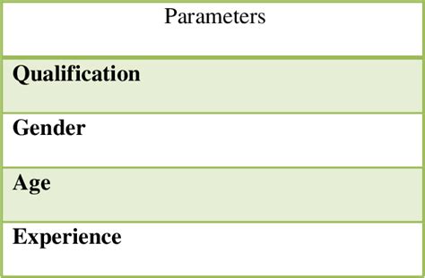 Table 3 1 From The Fuzzy Logic Approach To Personnel Selection And