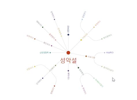 성악설 Vs 성선설 언급량 비교