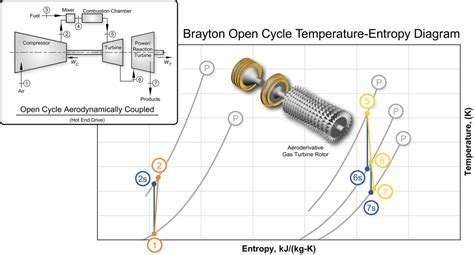 Gas Turbine Performance Aeroderivative Robot Squirrel