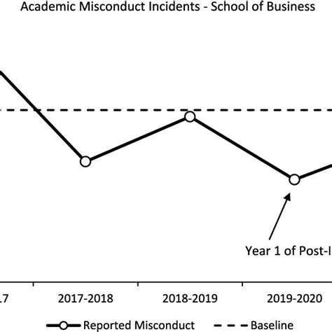 the figure displays the output variable impact on the y axis capturing download scientific