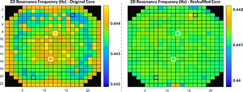 D O Core Map Of Resonance Frequency Download Scientific Diagram