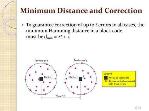 Ppt Chapter 10 Error Detection And Correction Powerpoint Presentation Id5336181