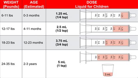 Tylenol Dosing Chart Weight At Abbey Beatty Blog