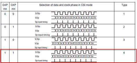 Spi Cubesuite Forum Rl78 Mcu Renesas Engineering Community