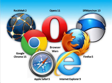 Web Browser Wars Core Jsp In Hindi