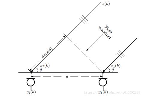 麦克风阵列声源定位 Gcc Phat373955482 Mcp技术社区