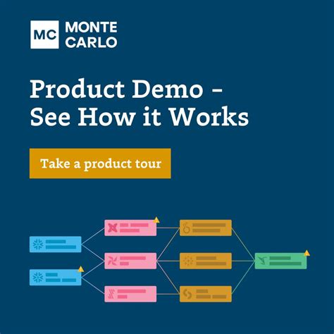 Monte Carlo On Linkedin Monte Carlo Data Product Tour
