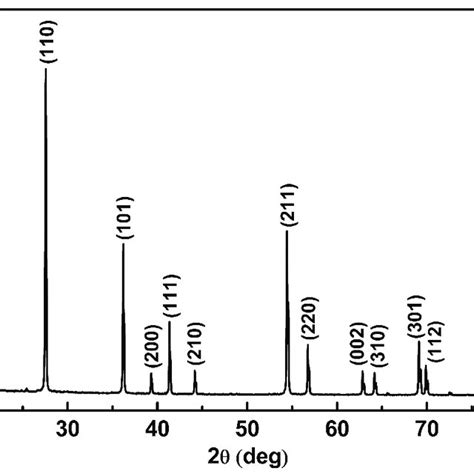 Xrd Spectrum Of Fe Doped Tio 2 Download Scientific Diagram