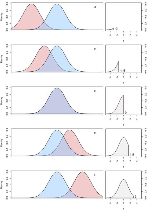 4 6 Convolution Of Distributions Statistics For Business Analytics