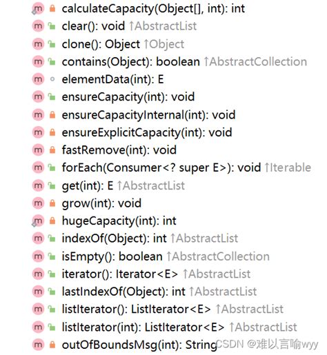 Java List与arraylist详解 Csdn博客
