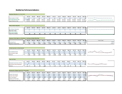 Best 13 40 Free Kpi Templates And Examples Excel Word Artofit