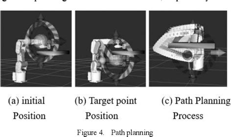 Figure 1 From The Six Degree Of Freedom Robotic Arm Optimization
