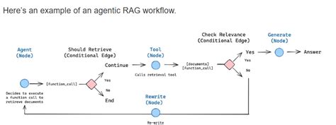 Shopify Introduces Vibe Coding Teams Up With Perplexity For Ai Shopping By
