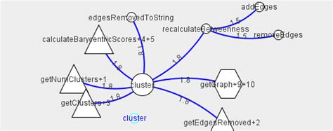 Agglomerative Clustering Download Scientific Diagram