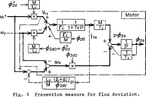 Figure 15 From A High Performance Speed Control Scheme Of Induction Motor Without Speed And