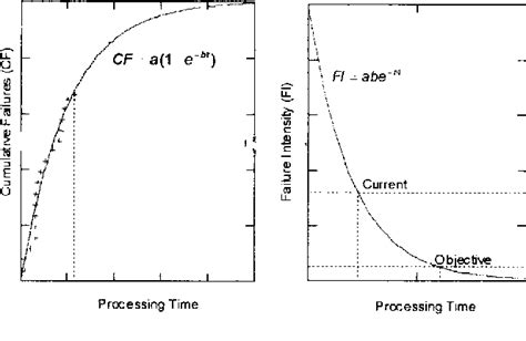 Figure 1 From Software Component Reliability Analysis Semantic Scholar