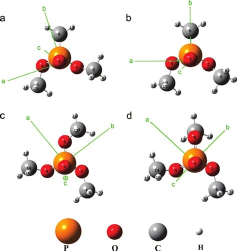 Ab Initio Structures And Principal Axes A B And C Of The Two Most