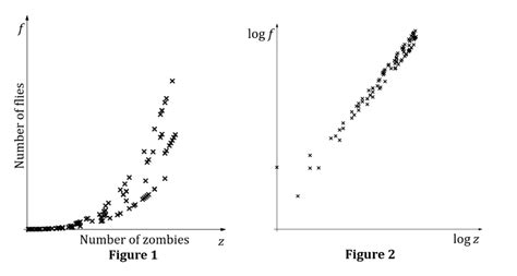 Further Correlation And Regression Ocr A Level Maths A Statistics Exam