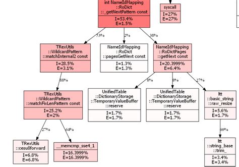 Troubleshooting SAP HANA High CPU Utilisation SAP Community