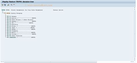 PRMP SAP Tcode Travel Expenses Feature TRVPA