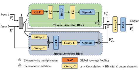 Songlin Du Southeast University