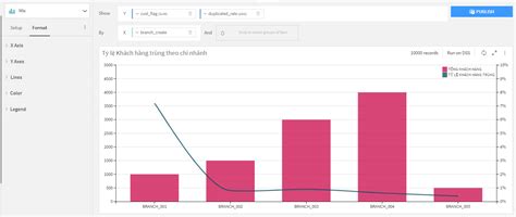 display data labels on mixed chart of line and bars — dataiku community