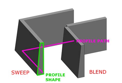 Solved Create Basement Retaining Wall In Revit Autodesk Community