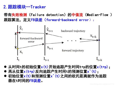 Tld目标跟踪算法tld跟踪算法 Csdn博客