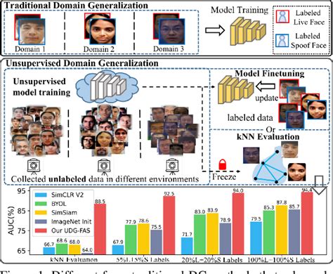 Figure 1 From Towards Unsupervised Domain Generalization For Face Anti Spoofing Semantic Scholar