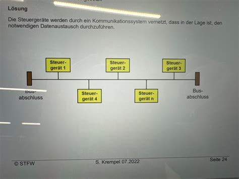 Messtechnik Lin Can Flexray Karteikarten Quizlet