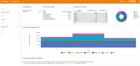 텐서보드를 이용한 파이토치 프로파일러 — 파이토치 한국어 튜토리얼 Pytorch Tutorials In Korean