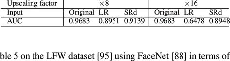 Verification Results On The Lfw Dataset Using Facenet Download Scientific Diagram