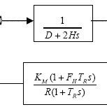 Steady State Frequency Response Model Download Scientific Diagram