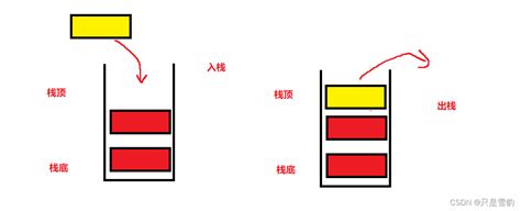 栈和队列的实现详解 图解文末附完整代码 腾讯云开发者社区 腾讯云